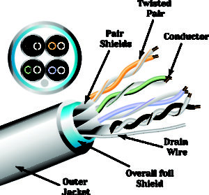 The Importance of Shielded Cables - Tech Resources